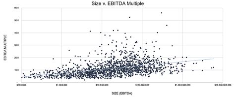 Healthcare Ebitda Multiples 2023 Overview