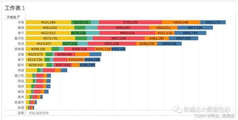 举个栗子！tableau 技巧（269）：用数值呈现条形图的总计tableau增加总计 Csdn博客