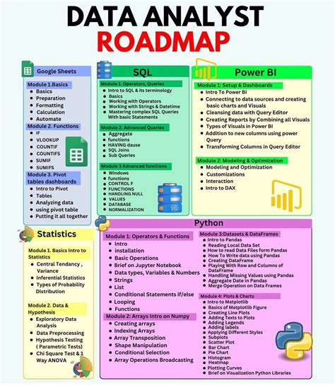 data analytics on linkedin data analyst roadmap in 2025 week 1 introduction to data