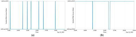 Trusted Autonomous Operations Of Distributed Satellite Systems Using Optical Sensors