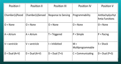 Pacemaker For Heart Health Boosting Lifespan And Well Being 2024