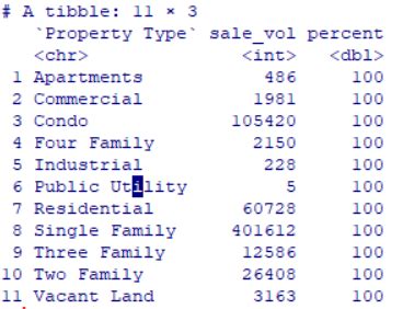 R Cannot Calculate Percentage Stack Overflow