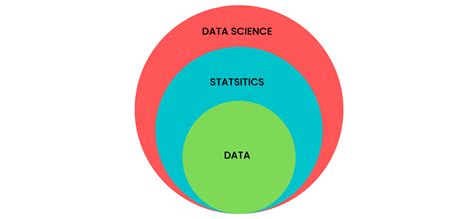 Statistics As The Foundation Of Data Science By Dede Kurniawan Mlearning Ai Medium