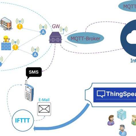 Principle Of The Uwb Based Real Time Location System A Anchor Node