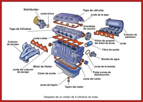 Diagrama De Motor