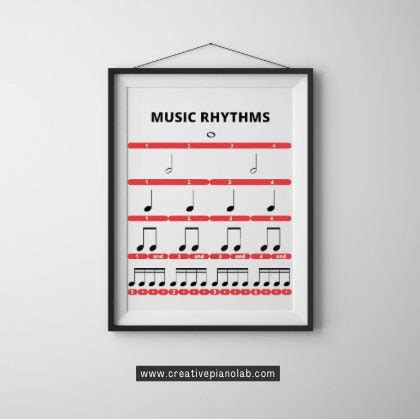Music Note Value Chart Note Values And Names Beats Rests Notes Printable Music Poster