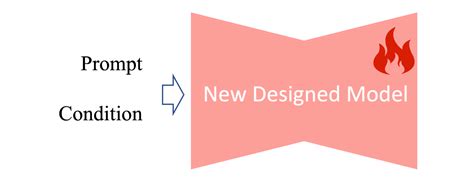 towards controllable diffusion models with gligen voxel51