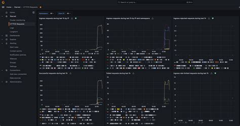 A Comprehensive Guide To Resource Quotas In Kubernetes Key Concepts