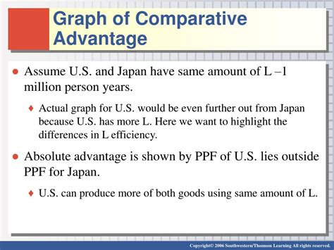 Ppt International Trade And Comparative Advantage Powerpoint