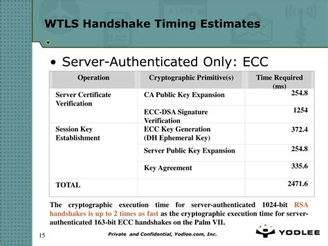 Ppt Cryptographic Execution Time For Wtls Handshakes On Palm Os Devices Powerpoint