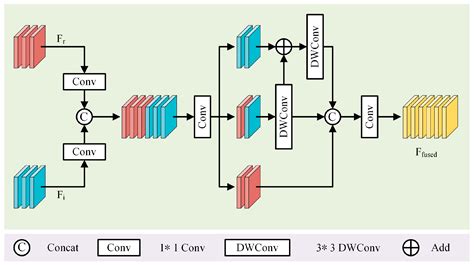 Electronics Free Full Text Multispectral Object Detection Based On