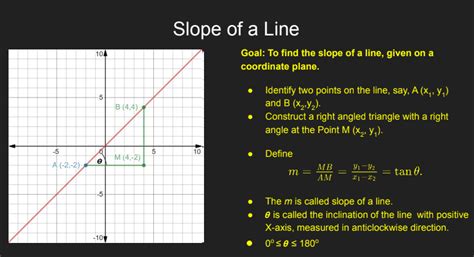 Slope Of A Line StudyTution StudyTution