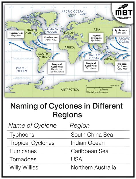 Naming Of Cyclones In Different Regions Hurricane Vs Typhoon