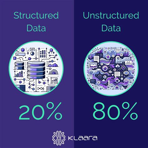 klaara on linkedin datamanagement bigdata techtrends