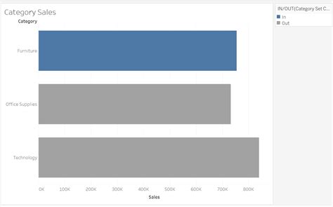 Highlighting Fields Using Set Actions In Tableau The Data School