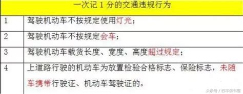 注意：2017年交規大調整，新增多個直接扣12分的違規項目 每日頭條