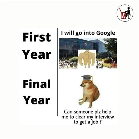 Interview Job Interviewpreparation Internship Lastmomenttuition