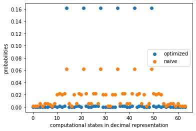 Comparison Of The Naive QAOA And The Optimized QAOA Routine With