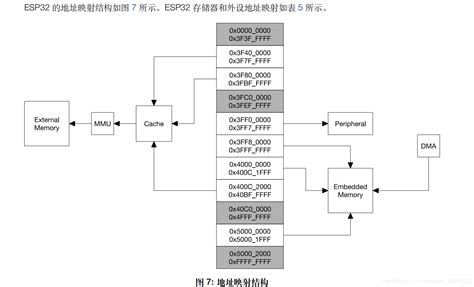 Esp32 Guru Meditation 错误解析及解决方案神气哄哄de陈同学 Gitcode 开源社区