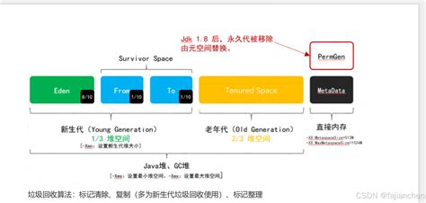 图文并茂 jvm内存模型 csdn博客