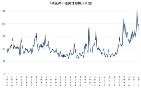 Rieti 不安定な政治は経済成長を大きく阻害する