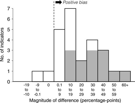 Validity Of The Conspicuous Observation Survey Method For 25