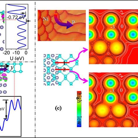 A The Electron Density Difference Δρ E⋅Å−3 And Average Electrostatic
