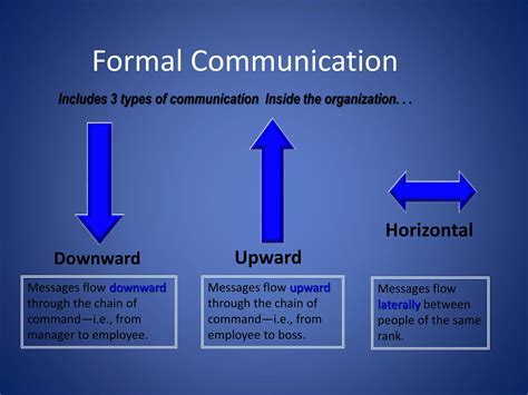 Presentation On Formal Vs Informal Communication Pptx