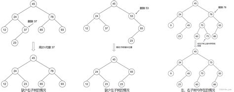 数据结构入门7 1（查找） 7 1 数据结构实验四 顺序查找 csdn博客