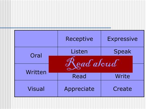 Ppt Language Powerpoint Presentation Free Download Id5030031