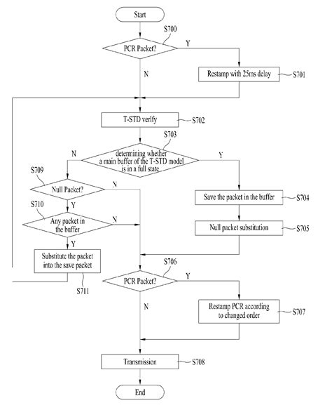 Digital Broadcast System And Data Processing Method Eureka Patsnap