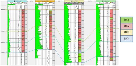 Cross Section For 4 Pilot Well Logs In The Study We Observe From The