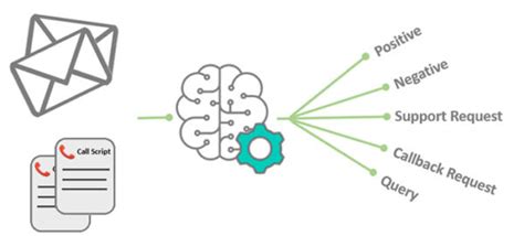 Introduction To Natural Language Processing
