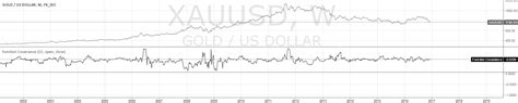 Function Covariance — Indicator By Ricardosantos — Tradingview
