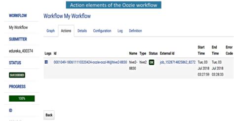 Cloudera Hadoop Tutorial Getting Started With Cdh Distribution Edureka