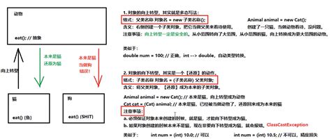 191192对象的向下转型和用instanceof关键字进行类型判断 Ja不会va 博客园