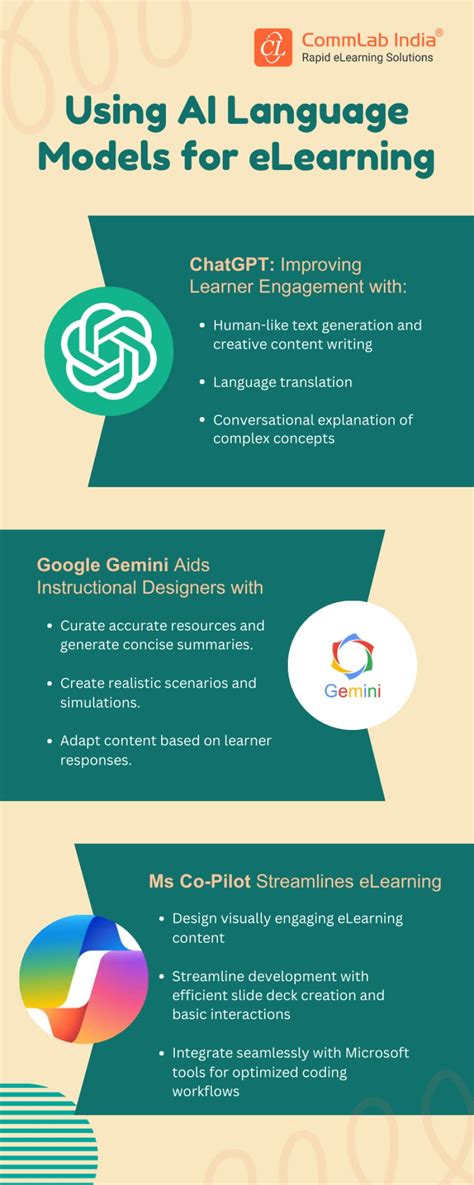 elearning how to use ai language models efficiently