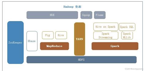 深入解析hive：hadoop生态系统中的sql查询工具与优化策略 Csdn博客