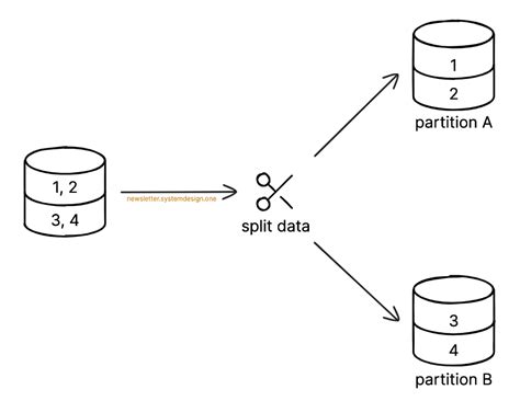 Cloud Spanner Database By Neo Kim