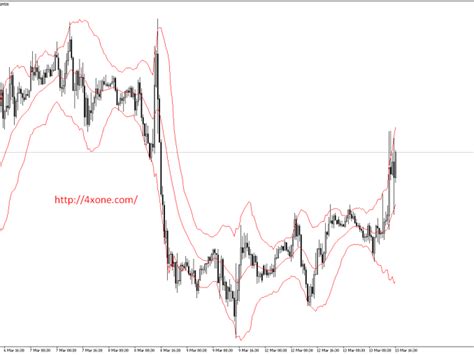 Qqe With Alerts Mt4 Indicator Free Download 4xone
