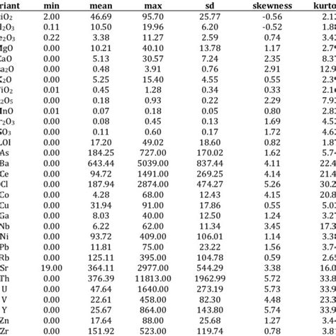 Descriptive Statistics Of Geochemical Data Download Scientific Diagram