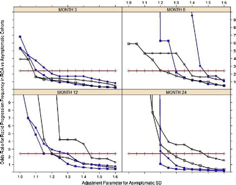 Figure 1 From Serum Biochemical Markers Of Joint Metabolism And