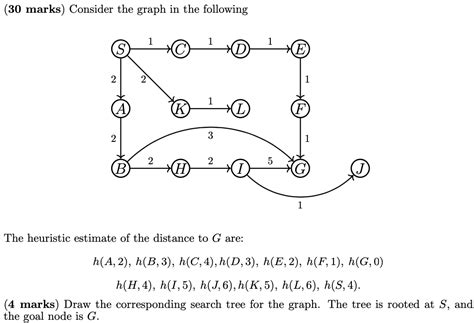 Solved 30 Marks Consider The Graph In The Following The
