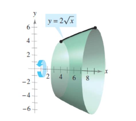 Solved Write And Evaluate The Definite Integral That