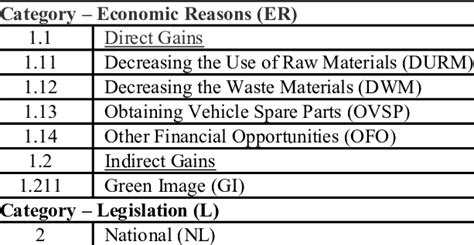 selected drivers through fuzzy delphi method download scientific diagram