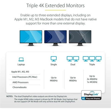 StarTech Com Triple Monitor 4K USB C Dock With 5x USB 3 0 Port For Notebook Tablet PC 60 W