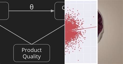 List Casual Inference Curated By Pratik Das Medium