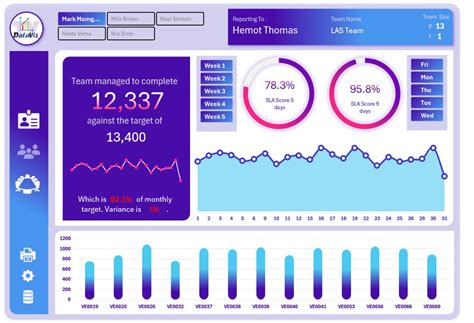 Vivek Dhyani On Linkedin 🌟 Introducing My New Excel Dashboard 🌟 Im Excited To Share A