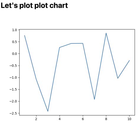 Pyscript Html에서 파이썬 코드 실행하기