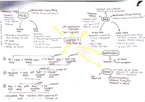 Acid Base And P H Acid Bse And PH Equation And Examples Introduction To Biomolecules